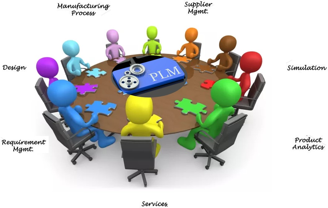PLM Implementation Practice and Stages of PLM - Neel SMARTEC Consulting PLM Implementation Practice and Stages of PLM - Neel SMARTEC Consulting